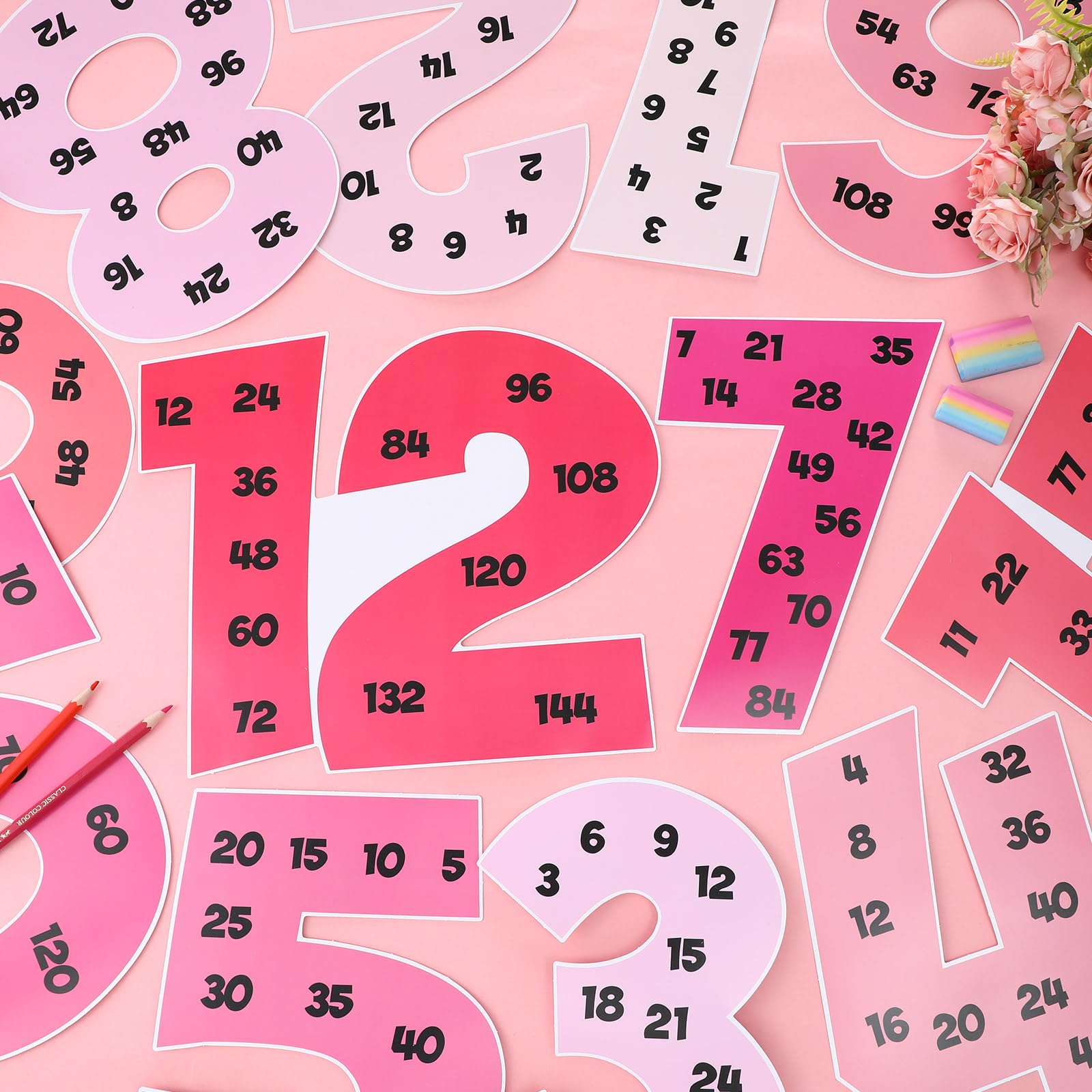 Snapklik.com : Colarr Multiplication Chart Posters For Classroom ...