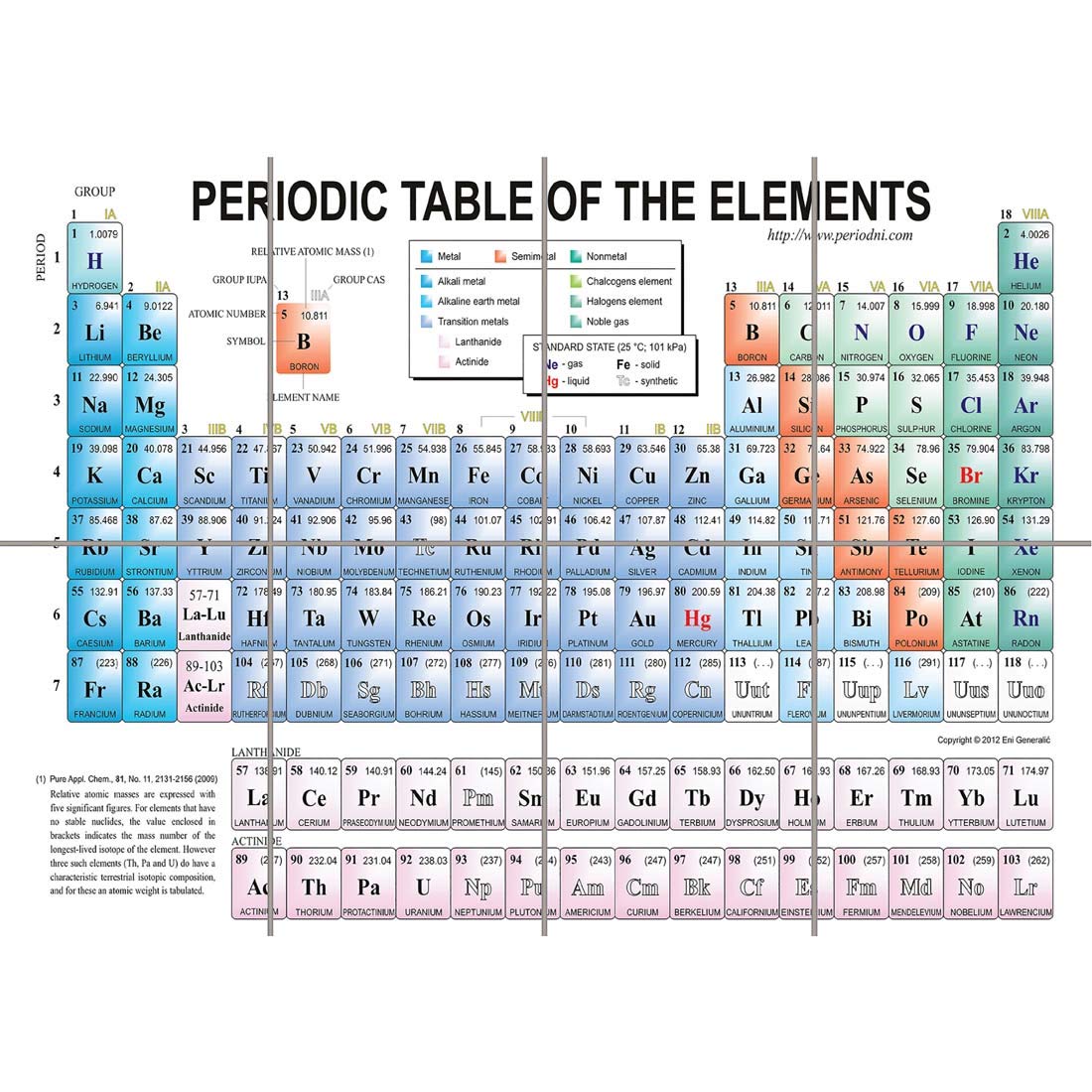 Chalcogens On The Periodic Table