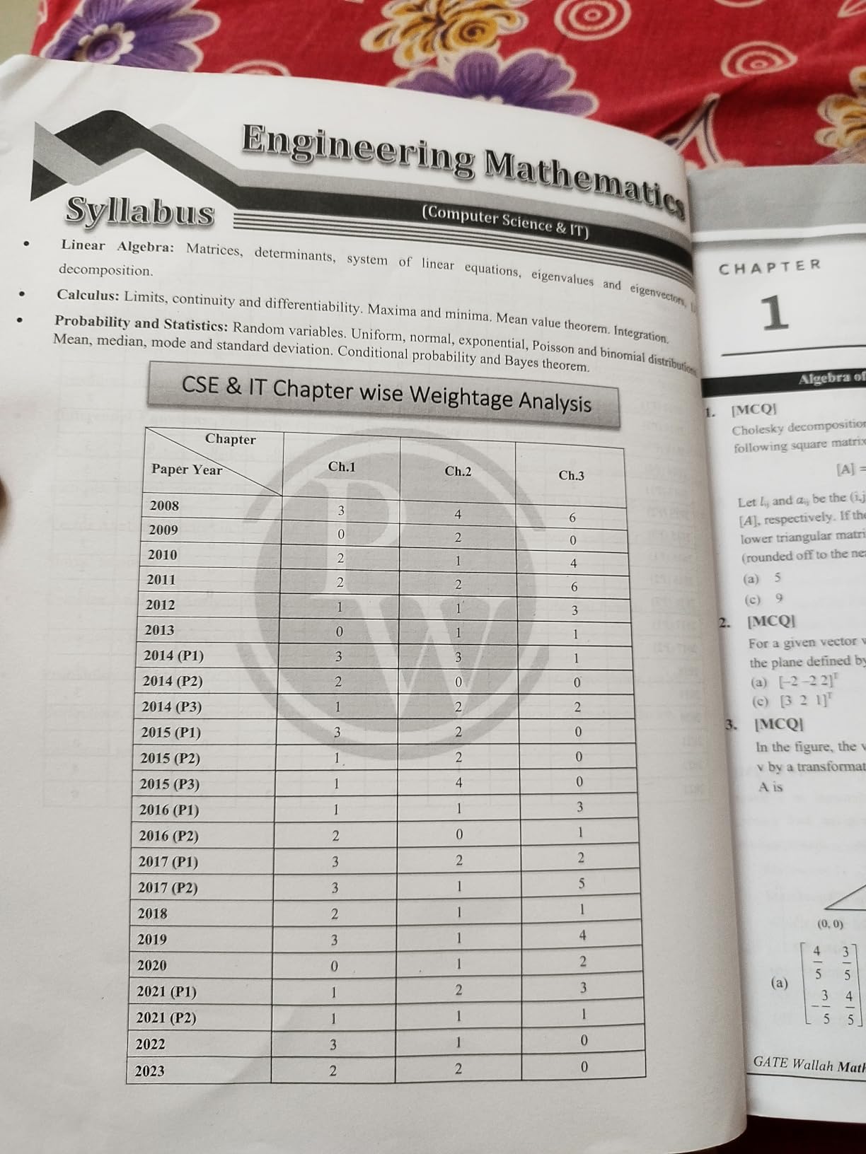 Buy PW GATE Wallah Topicwise PYQ Combo: Computer Science & IT ...