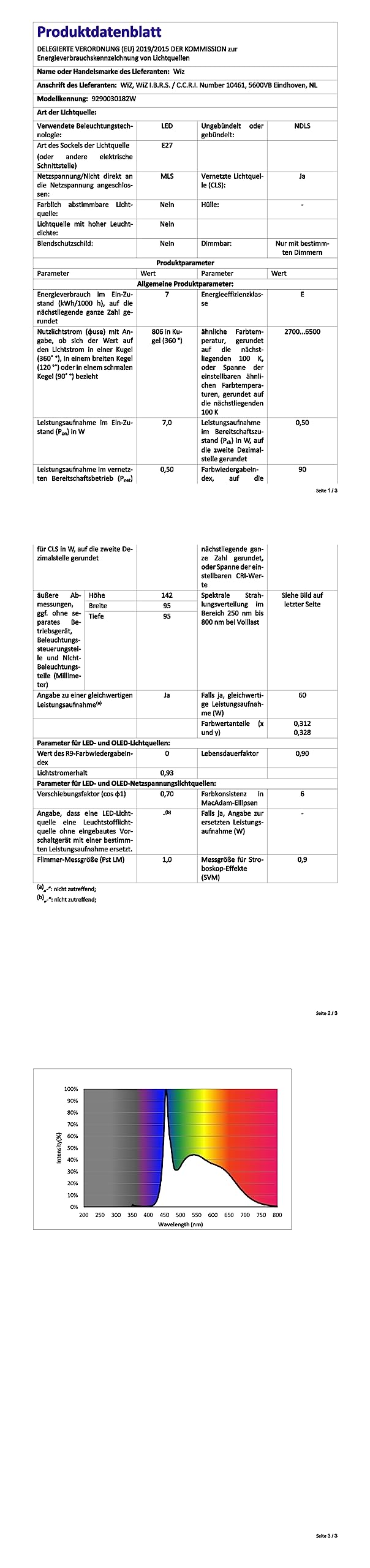 WiZ Tunable White LED Lampe, Globe, E27, 60 W, Vintage Design, dimmbar ...