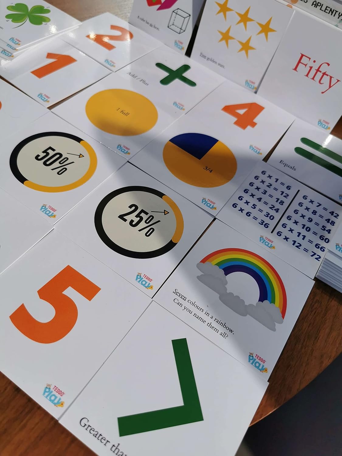 Maths – Possibilities Aplenty (Numbers, Fractions, Visual Counting ...