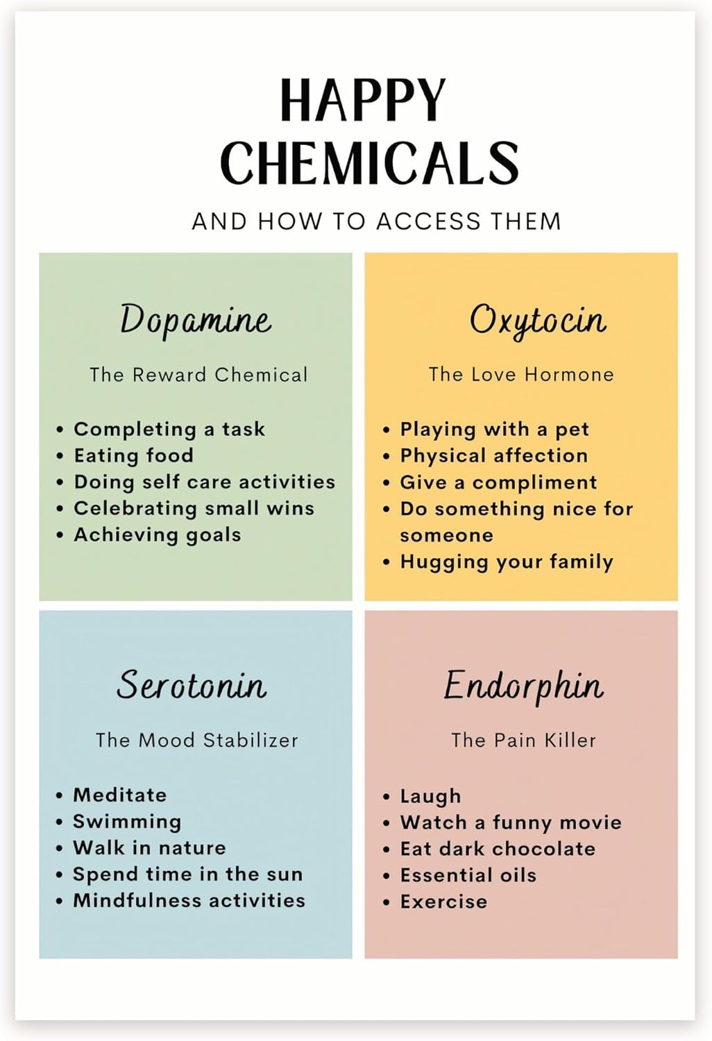 Amazon.com: Happy Chemicals Poster - Neurobiology- Dopamine Oxytocin ...
