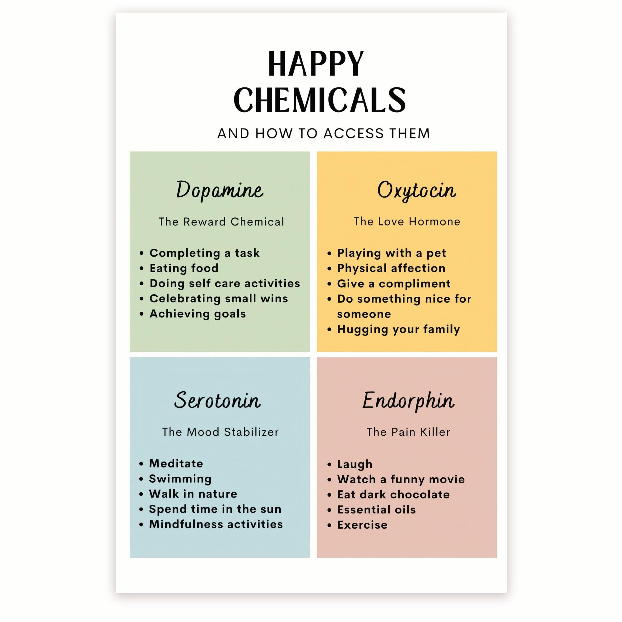 Amazon.com: Happy Chemicals Poster - Neurobiology- Dopamine Oxytocin ...