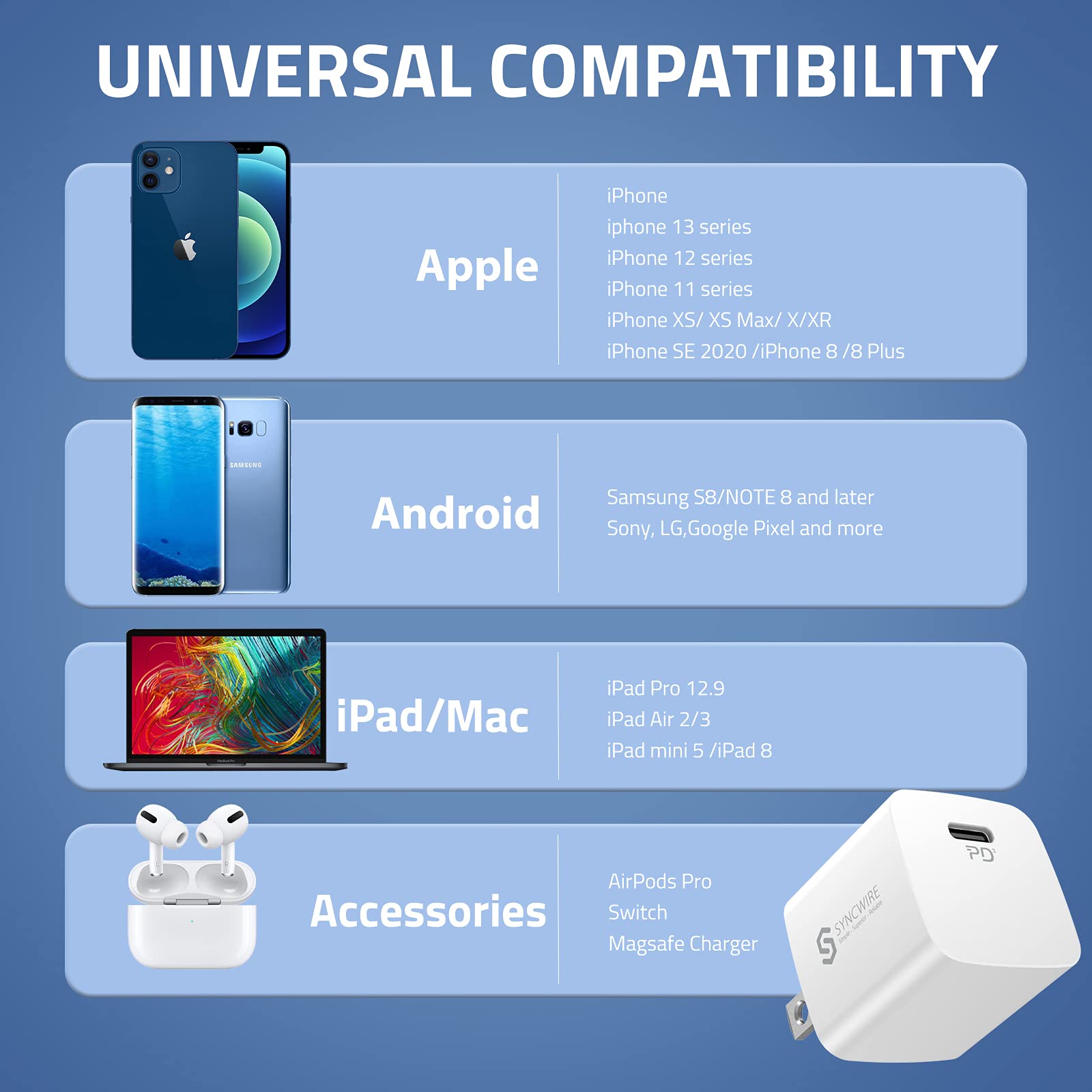 Buy Syncwire 20W USB C Charger, Ultra Compact PD 3.0 Fast Charger Block ...