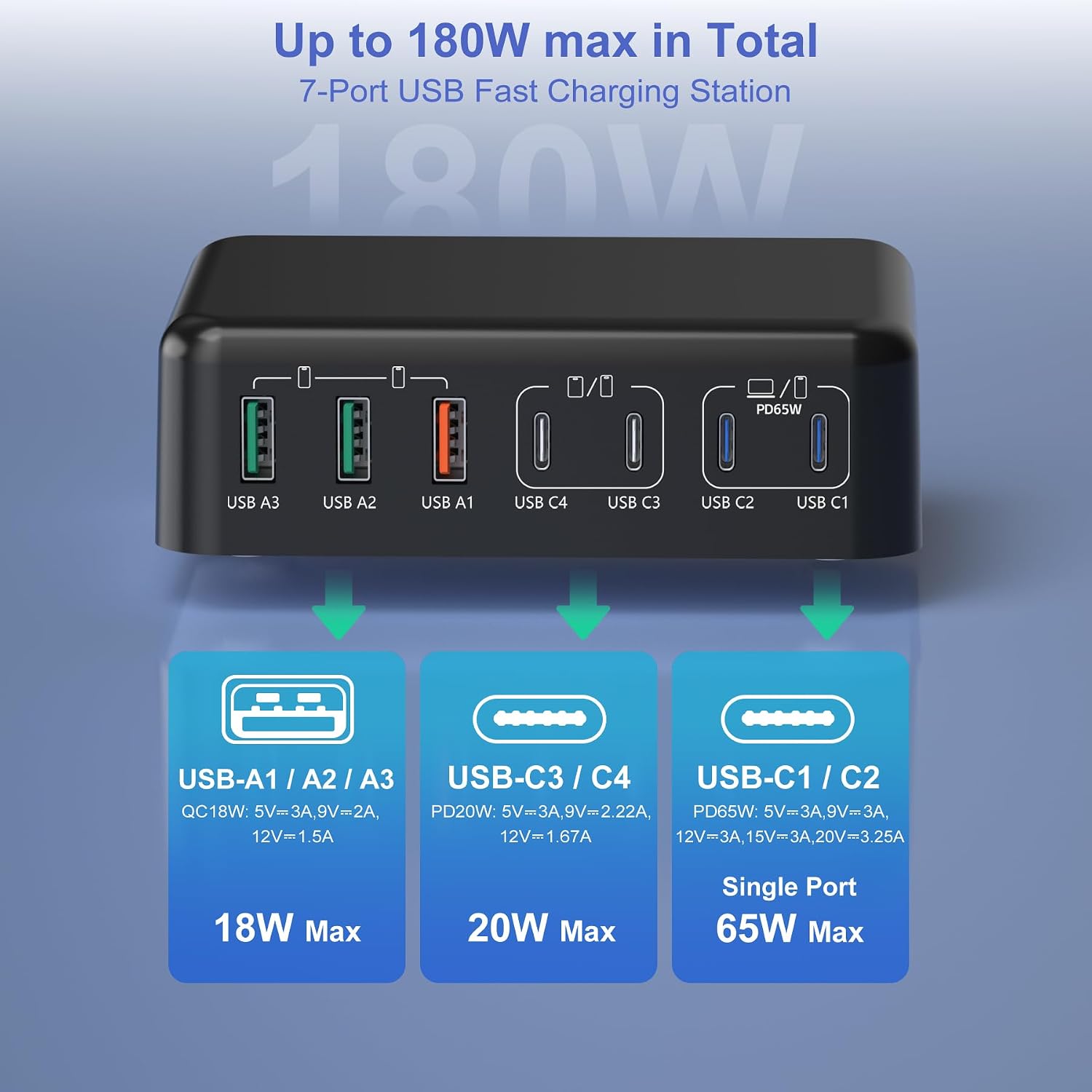 180W USB C Fast Charger with USB C Cable, Agtray Philippines | Ubuy