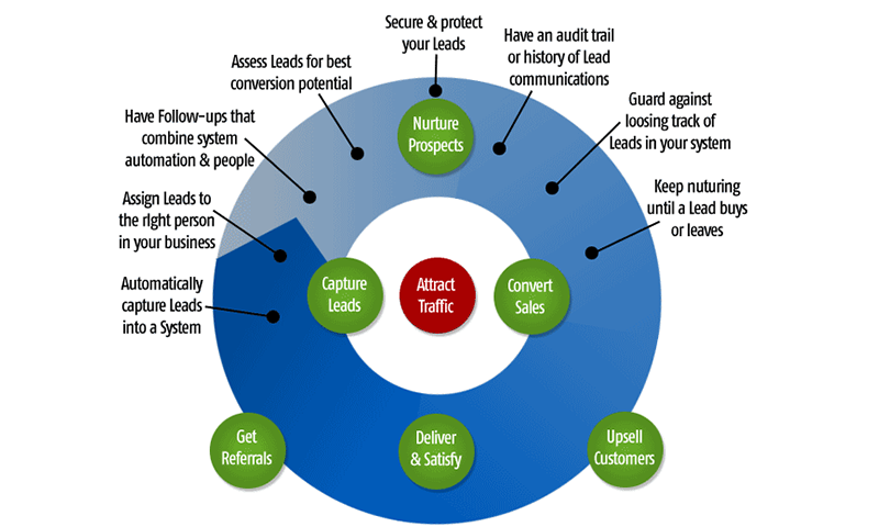 Client Conversion System - App on the Amazon Appstore