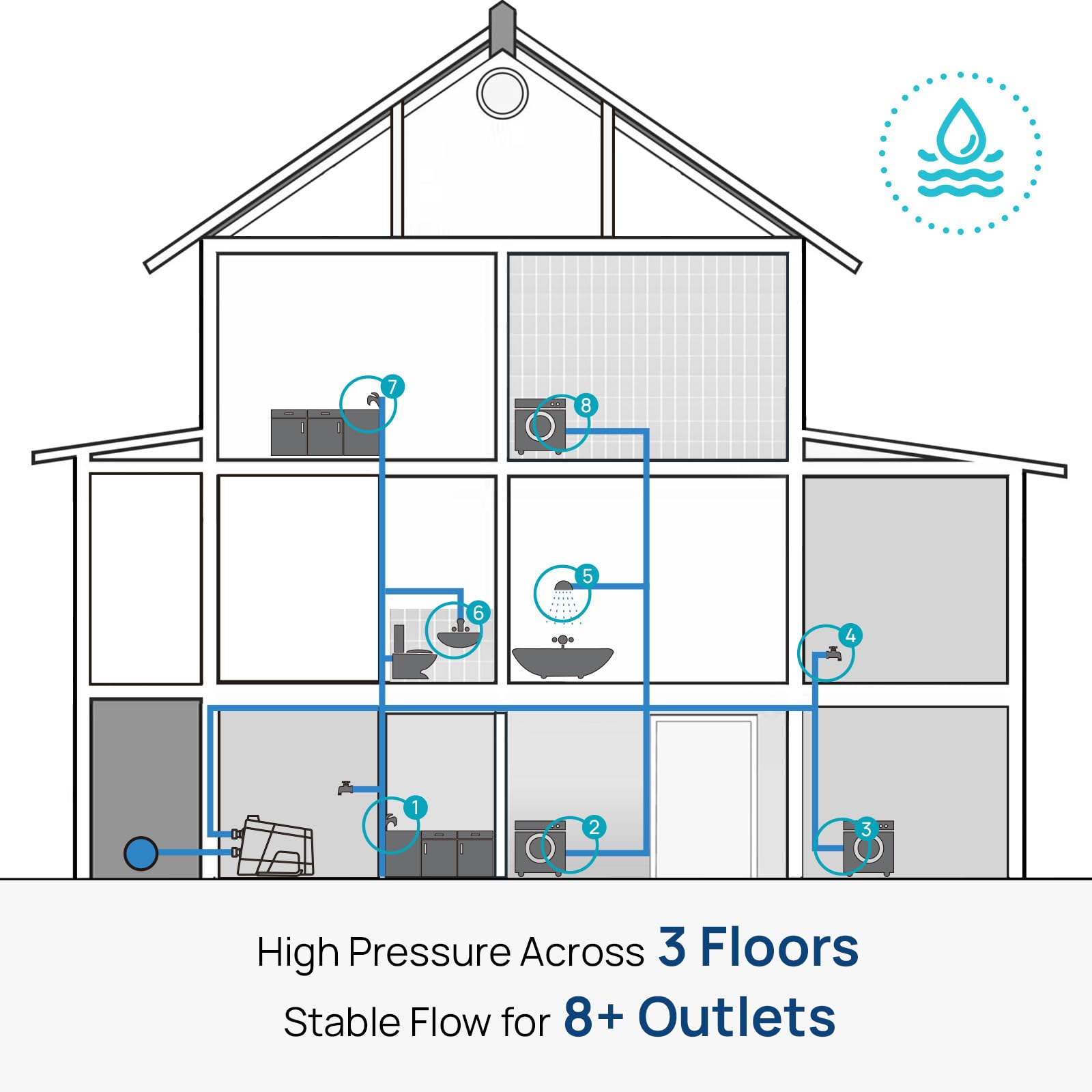 Snapklik.com : Aquastrong Whole House Water Pressure Booster Pump 80 ...