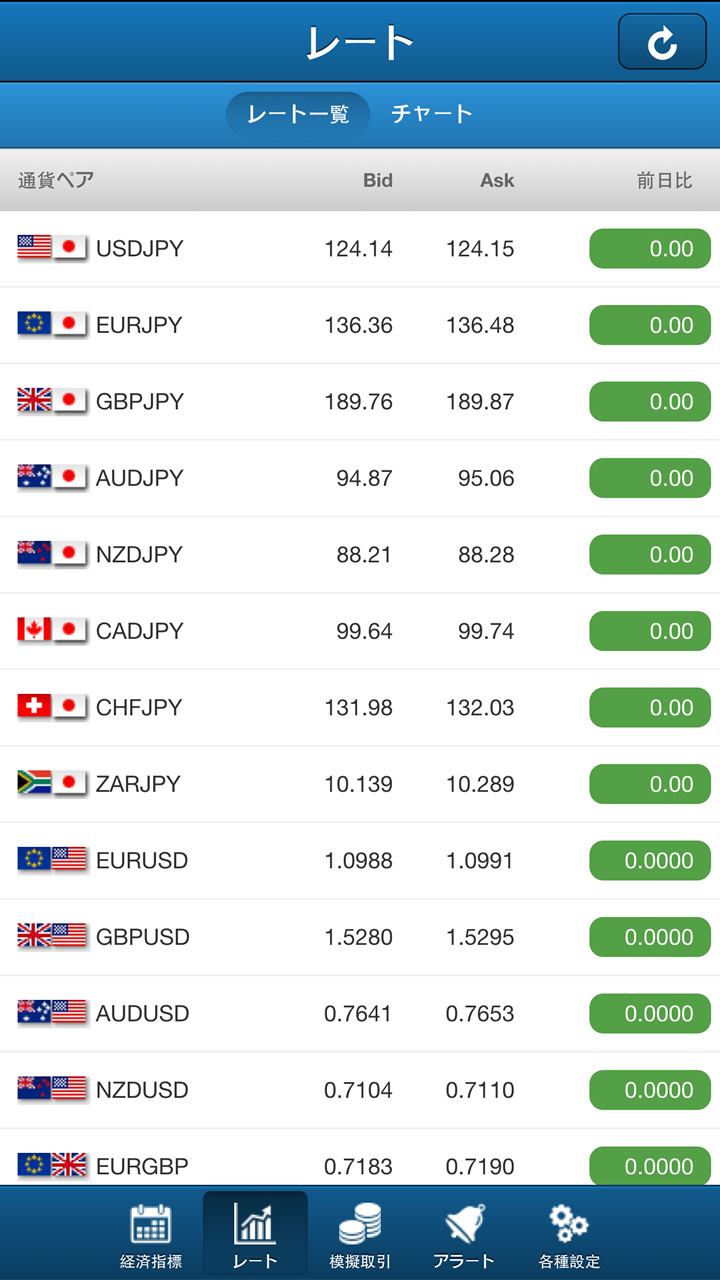 FxAlert - Forex alert notifications app - App on Amazon Appstore