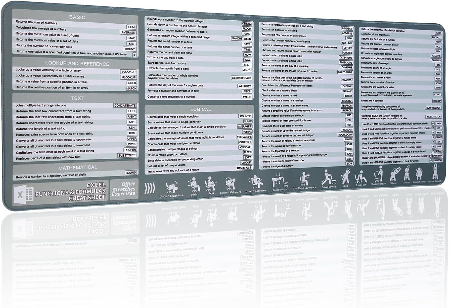 Excel Formulas Mousepad Excel Functions Formulas Cheat 7582