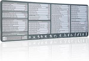 excel Functions & Formulas Cheat Sheet Mouse Pad, Extended Large Gaming ...