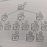 A Common-Sense Guide to Data Structures and Algorithms: Level Up Your ...