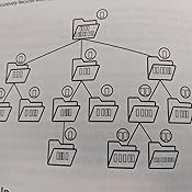 A Common-Sense Guide to Data Structures and Algorithms: Level Up Your ...