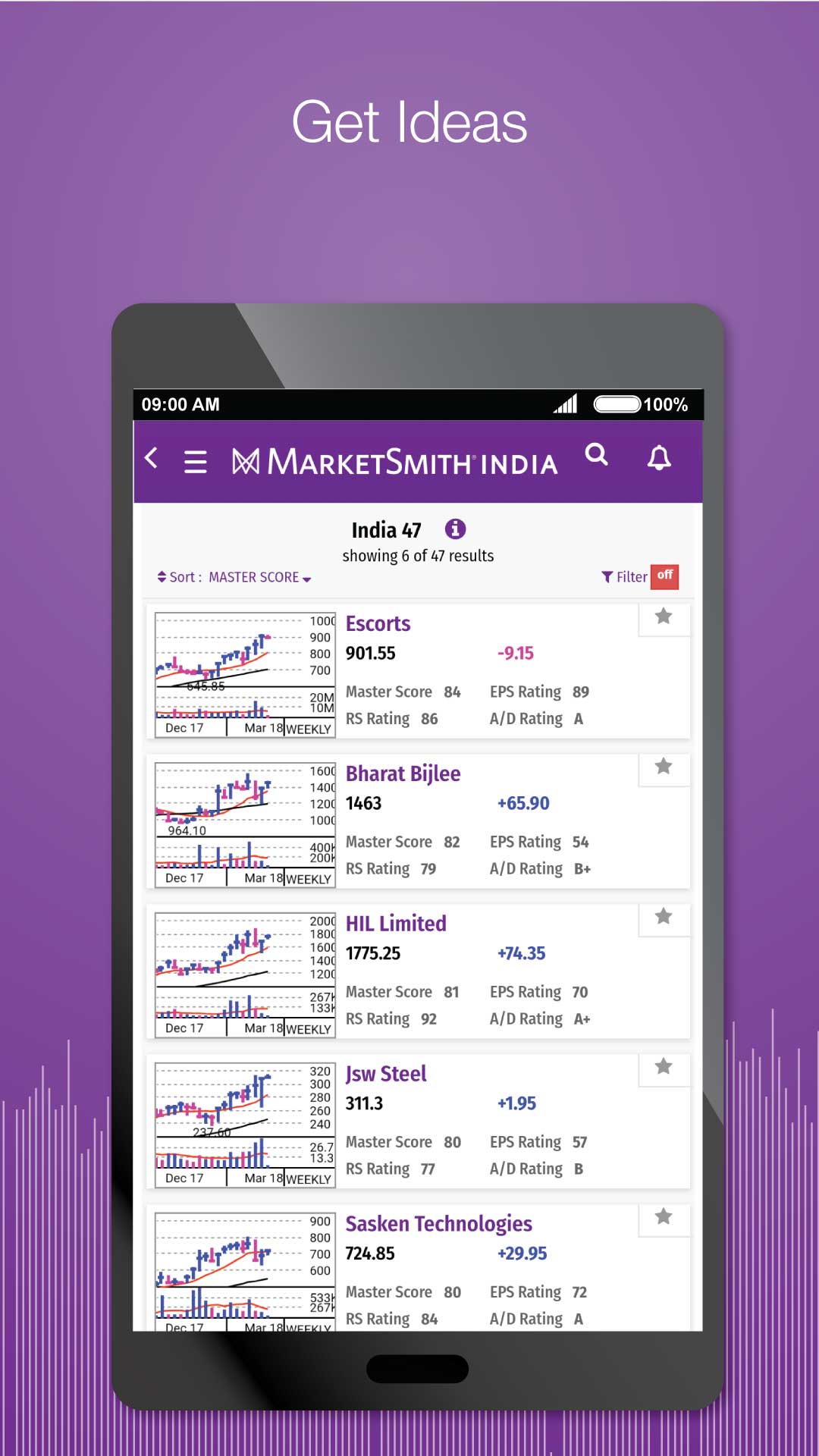MarketSmith India - App on Amazon Appstore