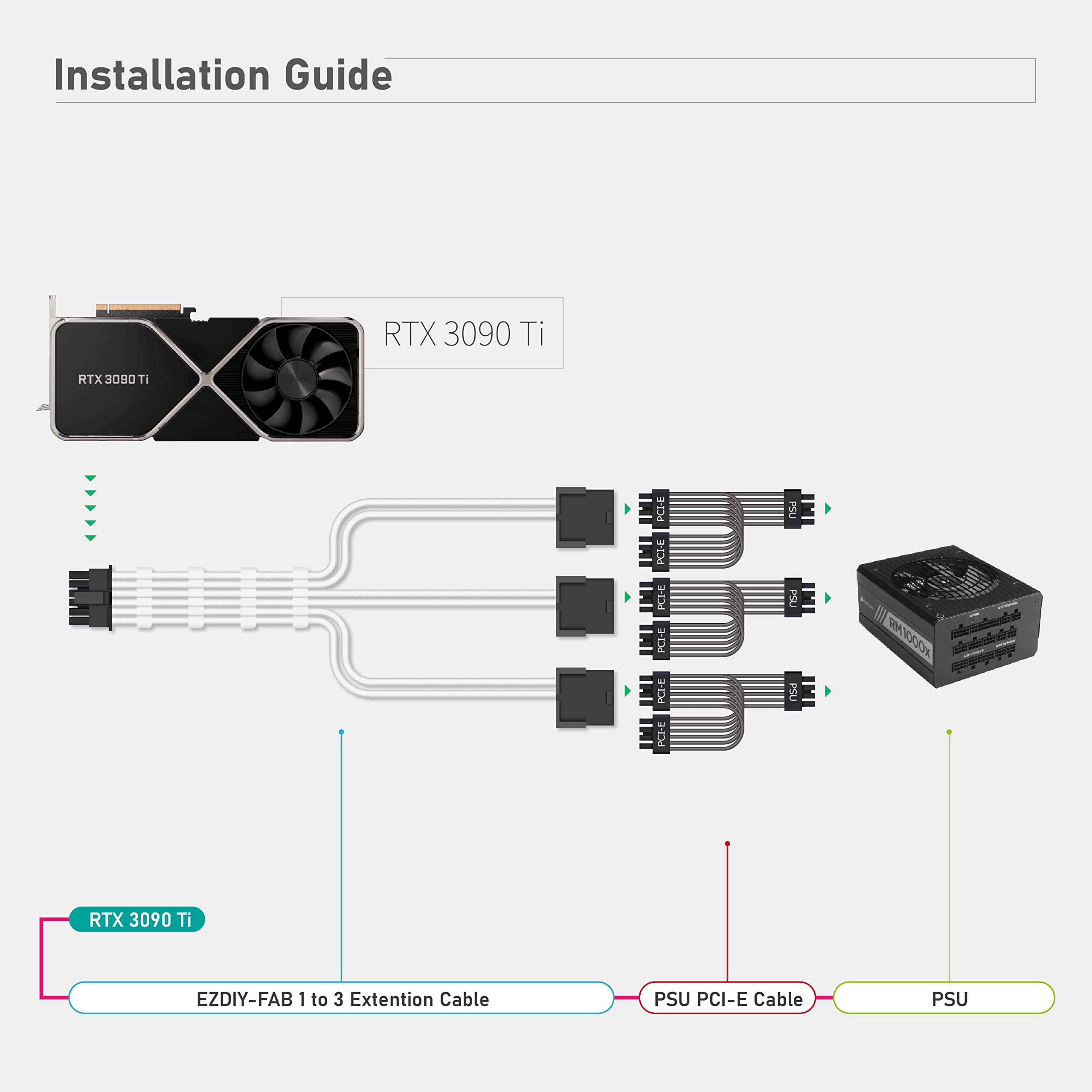 Snapklik.com : EZDIY-FAB GPU Power Sleeved Cable Extension, 16pin(12+4 ...