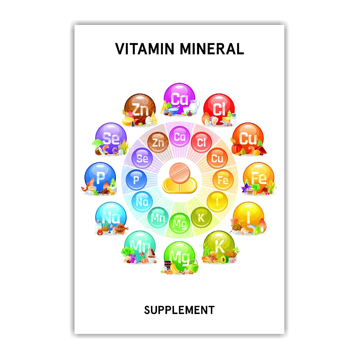Anne Print Solutions® Vitamins Minerals Supplements Poster (Without ...