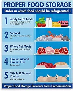 Amazon.com: Refrigerator Food Storage Infographic Proper Storage Safety ...