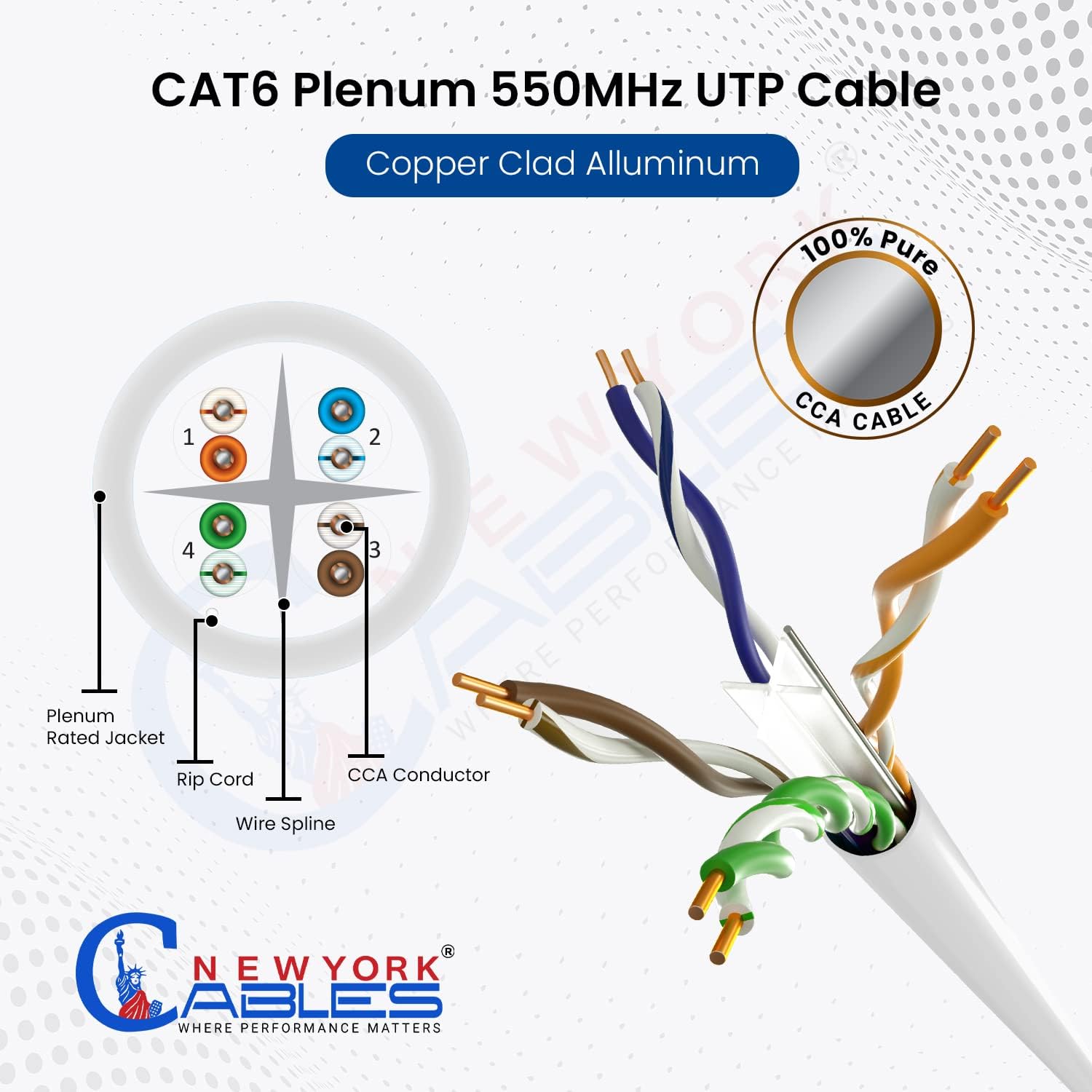 Buy CAT6 Plenum Cable 1000ft (CMP) | Plenum Rated Wire Tested with ...