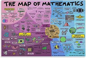 Amazon.com: Educational Posters The Map of Mathematics Poster Classroom ...