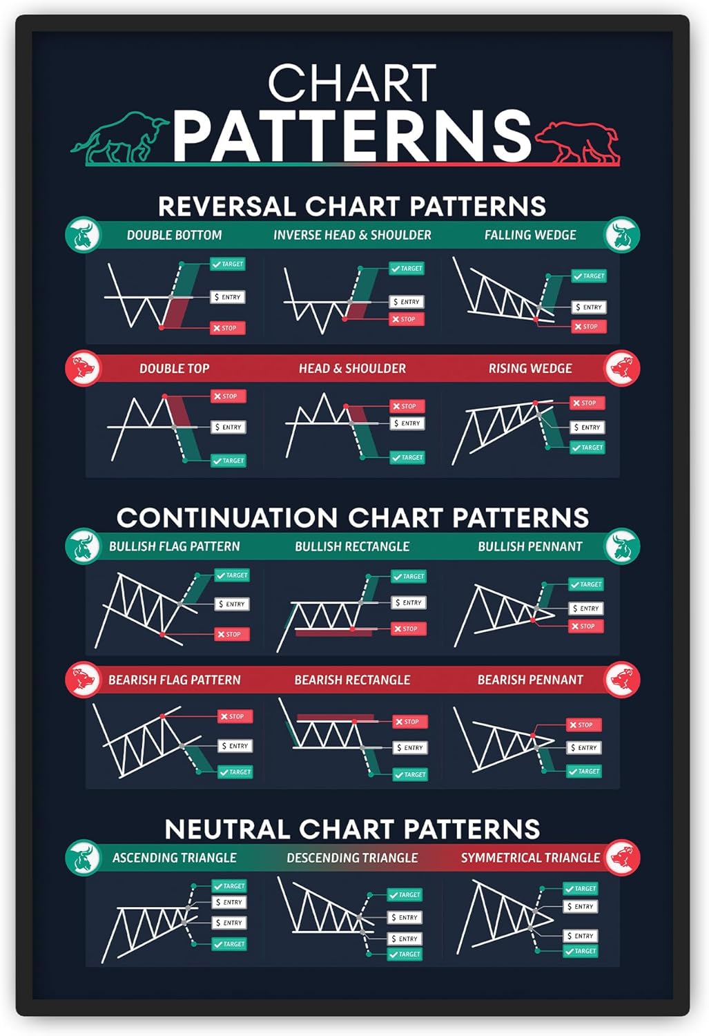 Amazon.com: 16x24" Candlestick Pattern Poster Trading for Trader Stock ...