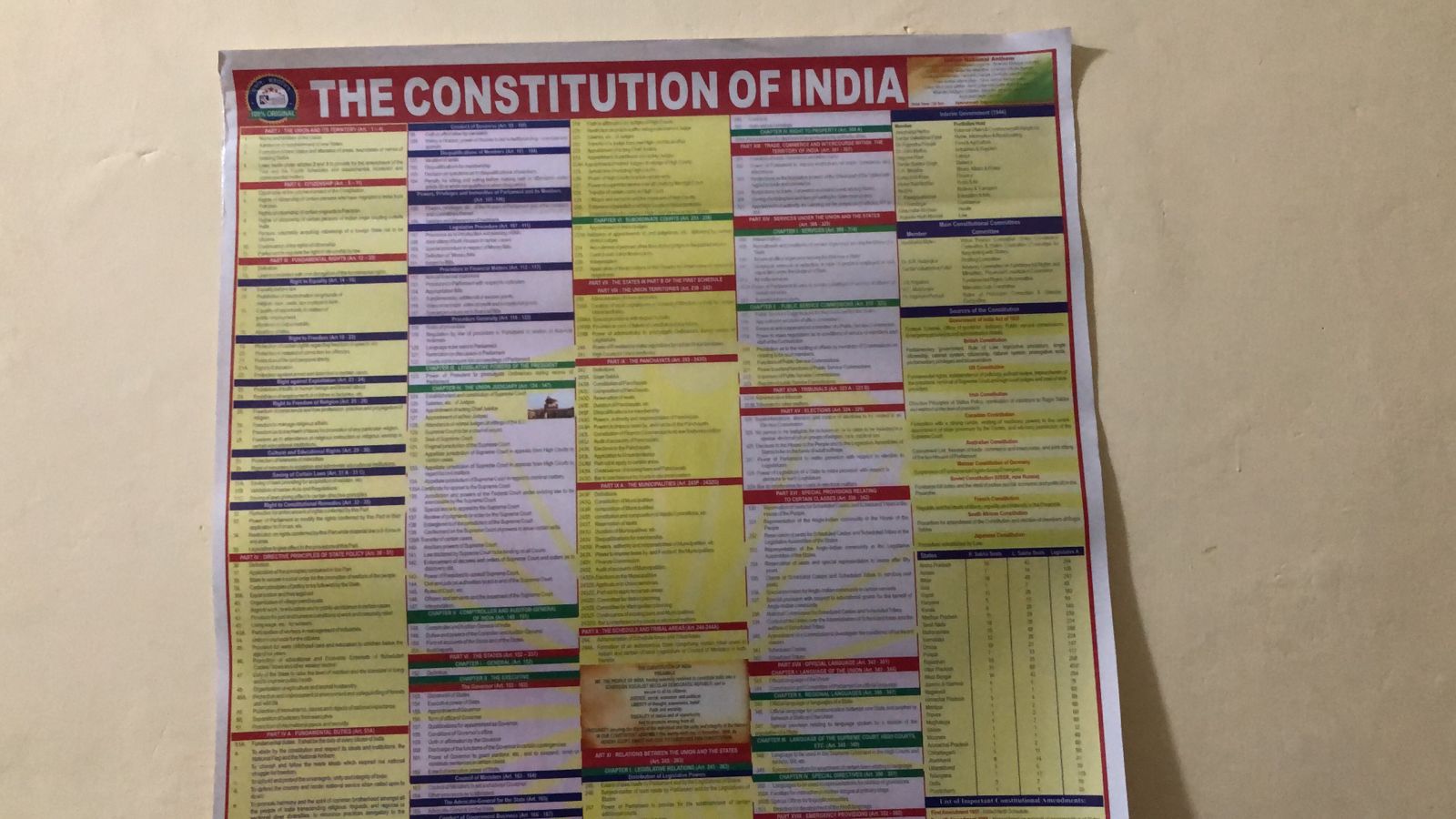 Buy The Constitution Of India Chart in Hindi - Laminated | Bharat Ka Samvidhan Chart | Size - 58 ...