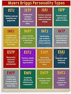 Amazon.com: XSJGVK MBTI The 16 Personalities Poster Myers Briggs Type ...