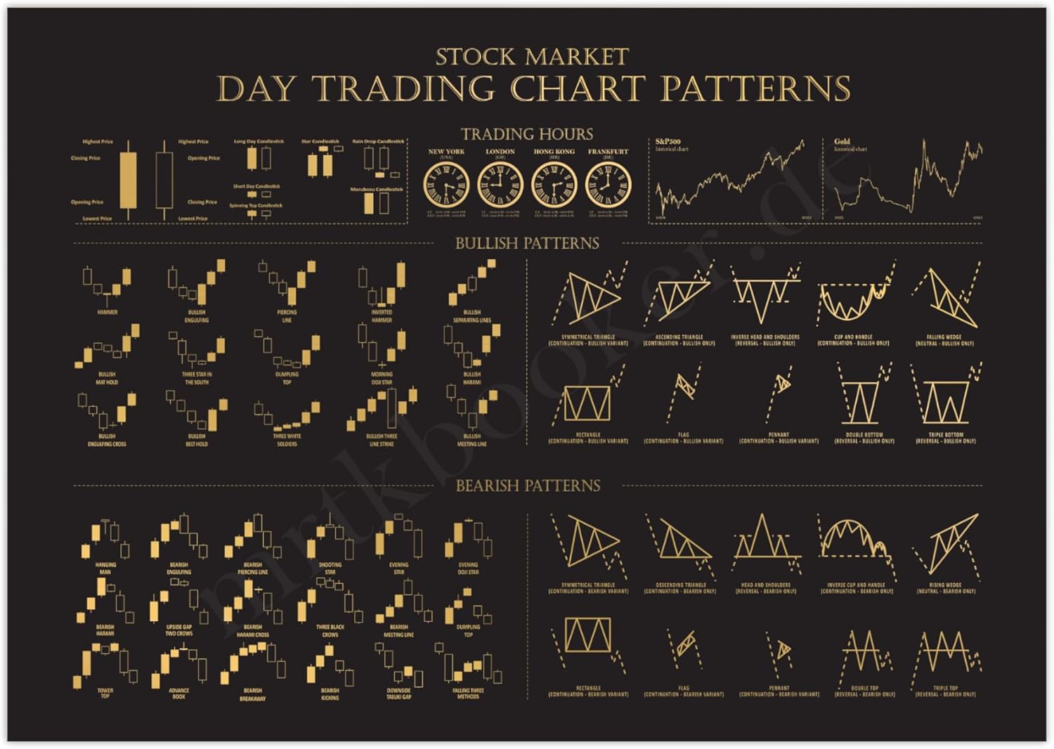 Amazon.com: Generic Poster Day Trading | Chart Patterns Stock Exchange ...