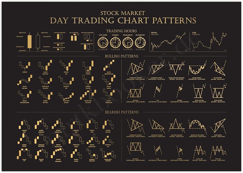 Amazon.com: Poster Day Trading | Chart Patterns Stock Exchange (36x24 ...