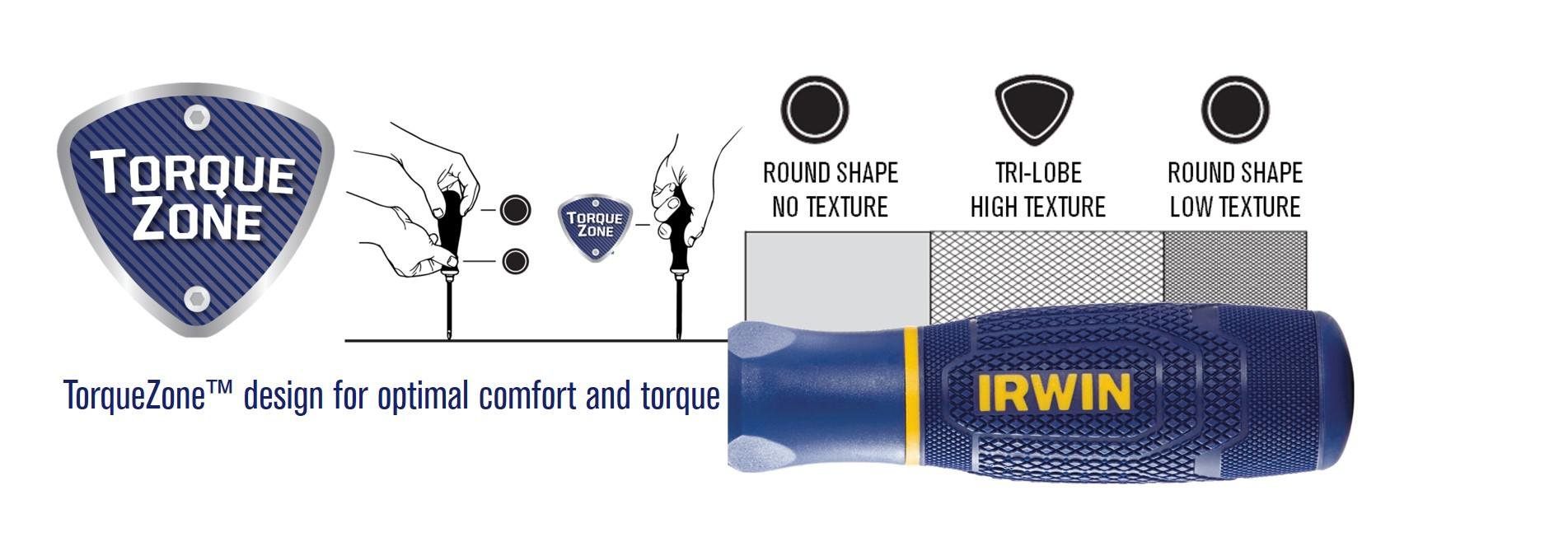Irwin Tools Logo