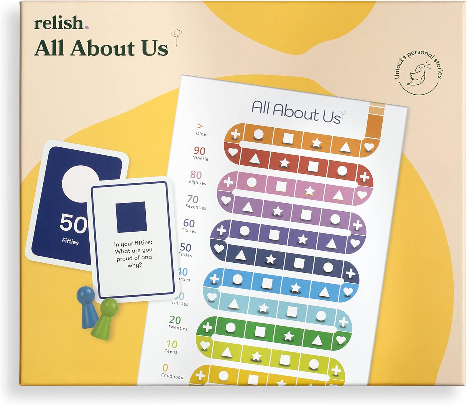 Relish - All About Us Dementia Board Game - Multiple Player ...