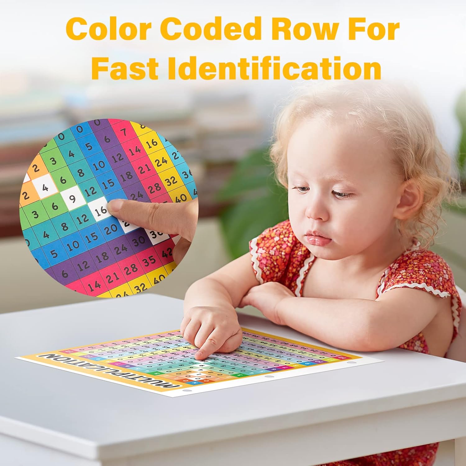 Multiplication Table Chart Set - Small Size Educational Posters for 3rd ...