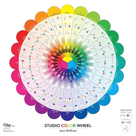 Amazon.com - Studio Color Wheel: 28" x 28" Double-Sided Poster ...