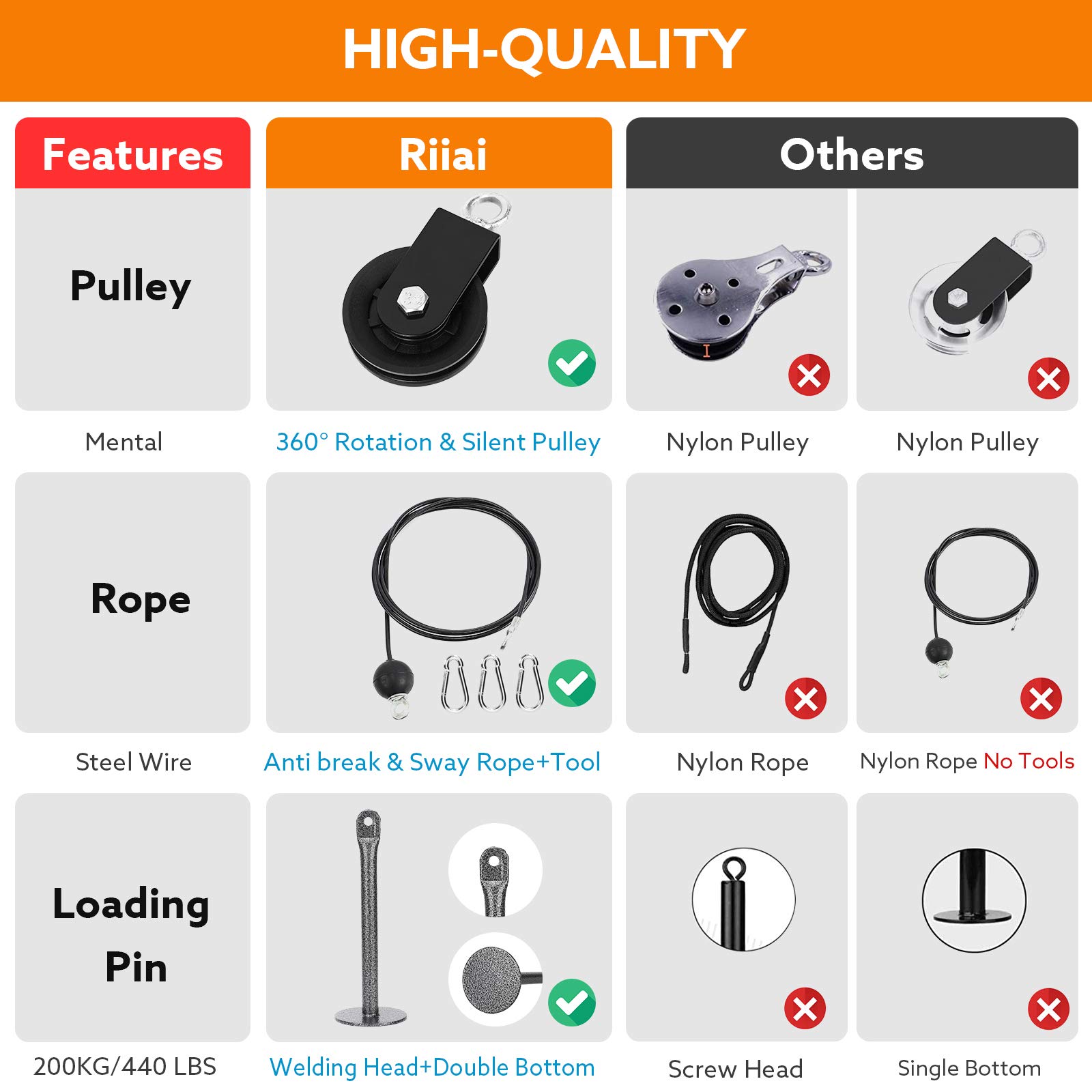 Buy Riiai DIY Pulley Cable Machine Attachment System, Fitness Cable ...