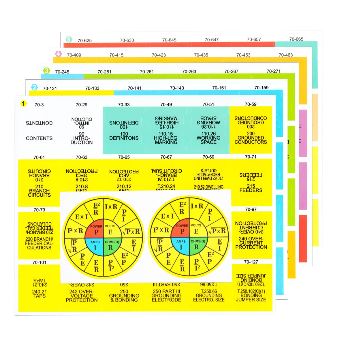 Snapklik.com : National Electrical Code 2023 NEC Code Book Tabs, 120 ...