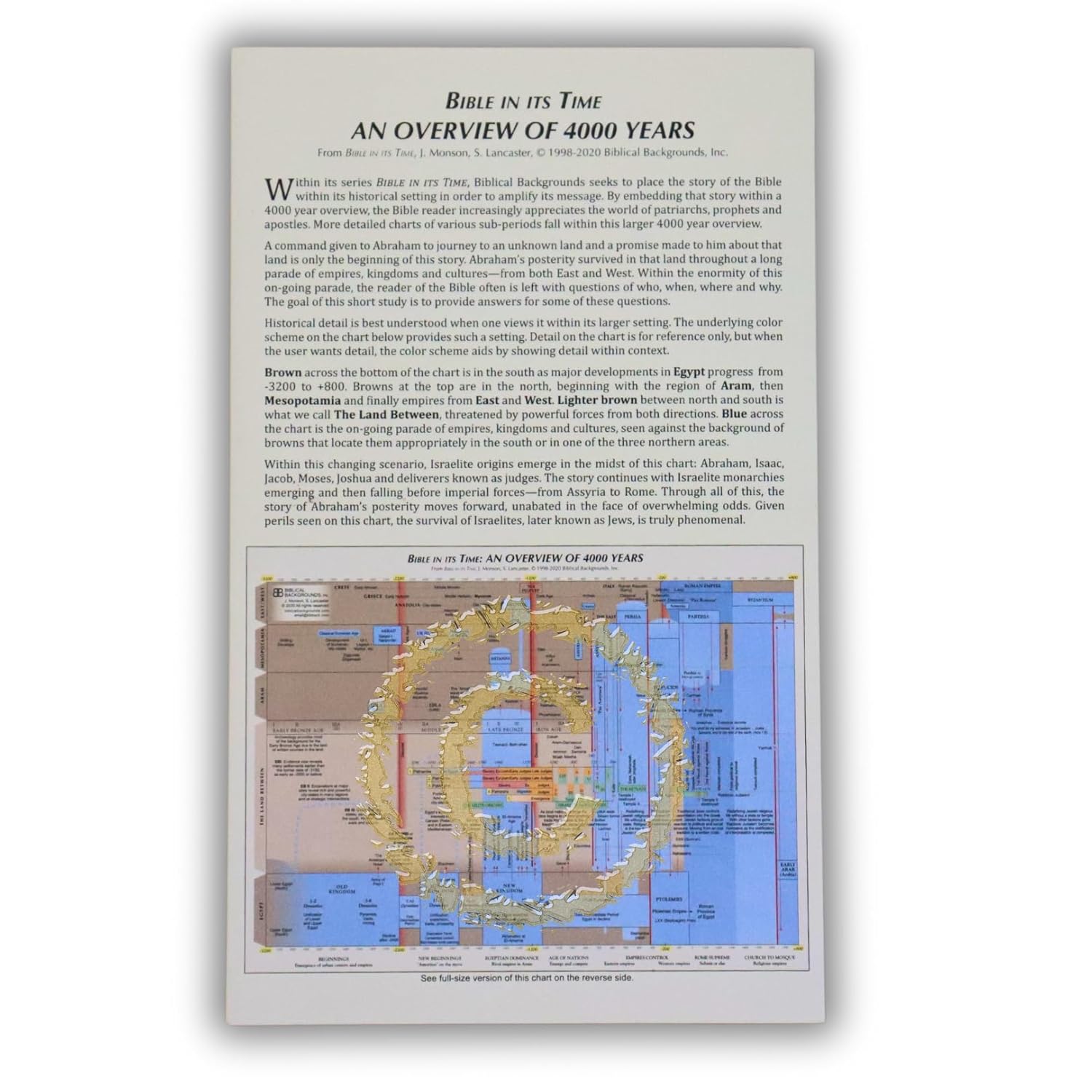 The Bible in Its Time: 4000 Years: James M. Monson, Steven P. Lancaster ...