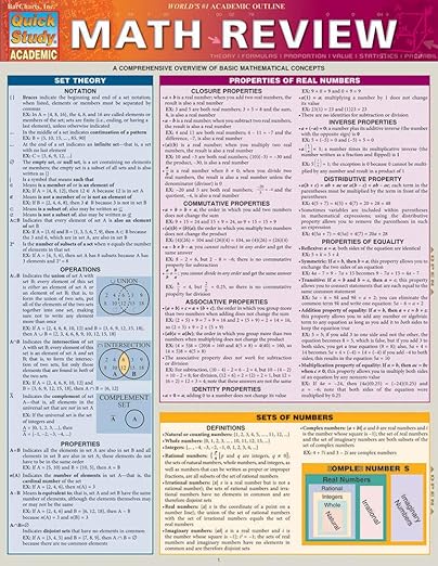 Math Review: a QuickStudy Laminated Reference Guide (Quick Study ...