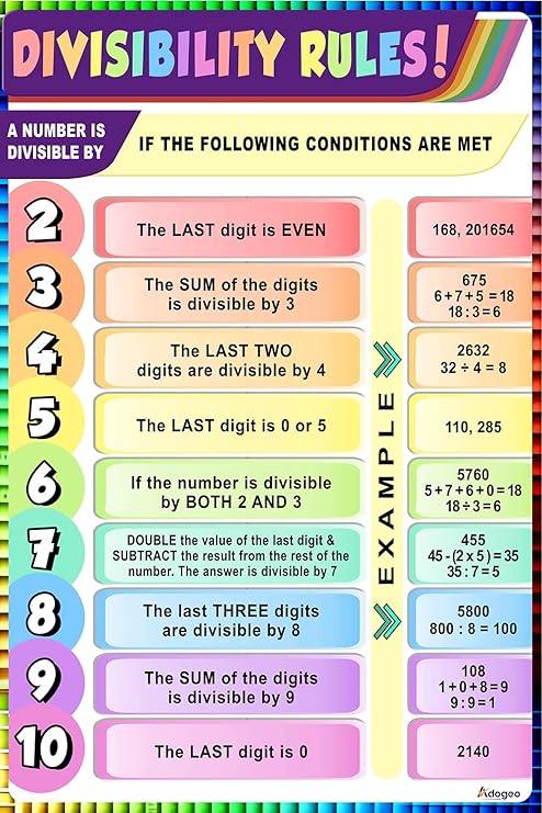 Amazon.com: ADOGEO Math Divisibility Rules Poster- Educational Classroom Decorations for ...