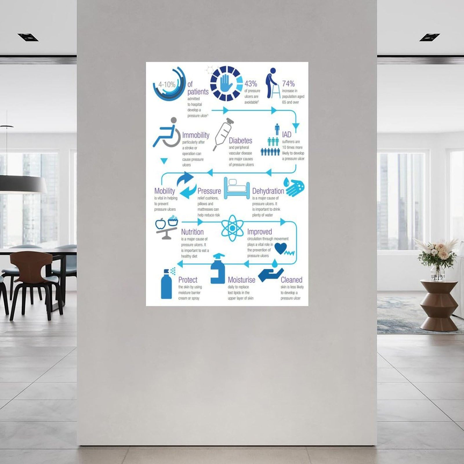 Pressure Ulcer Posters