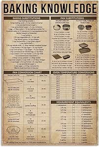 Amazon.com: Youpinnong Baking Knowledge Metal Tin Sign Infographic ...