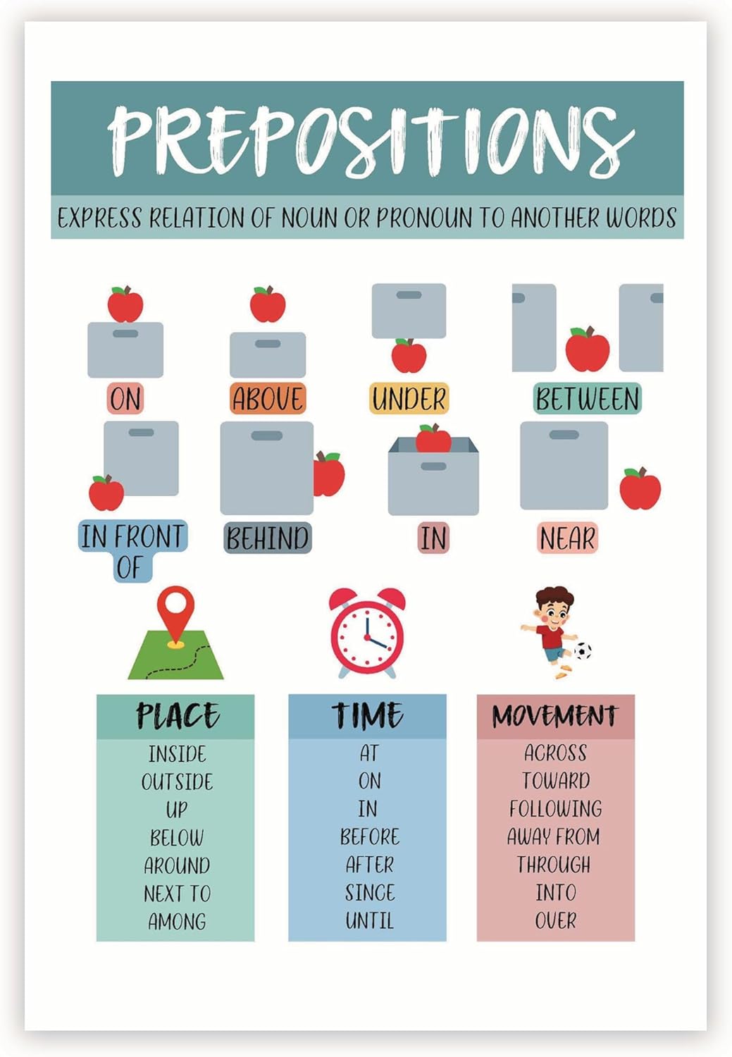 Amazon.com: HASIDU Prepositions - Place Time Movement - Classroom ...