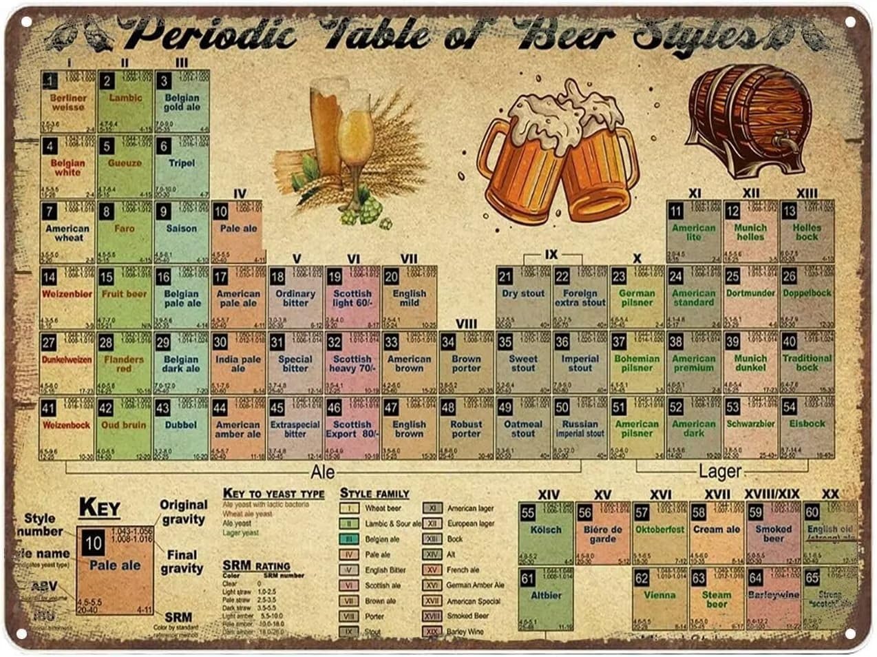Periodic Table Of Beer Styles Poster