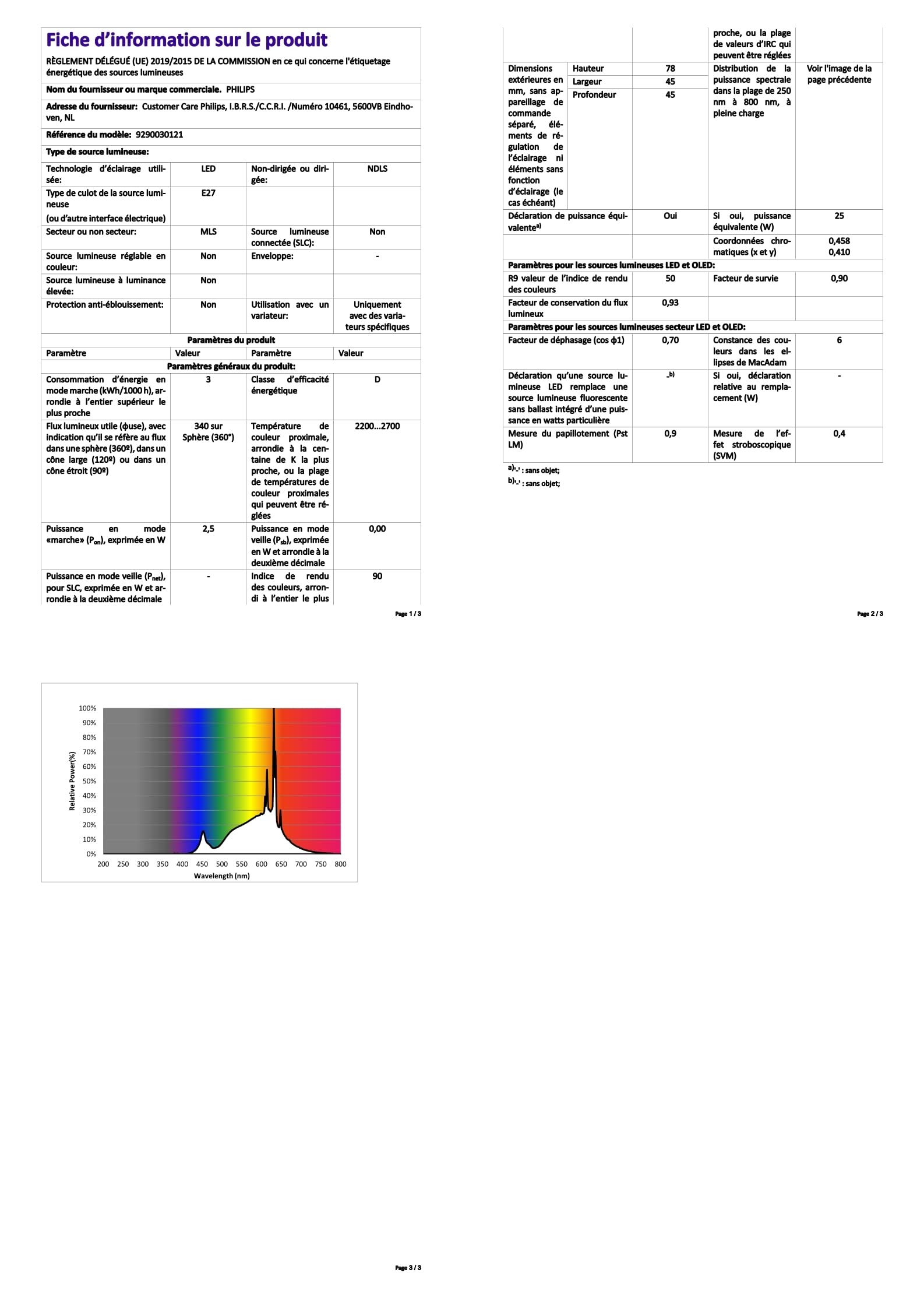 Philips 64102155 LED EEC: A+ (A++ -E) Lighting 26396300 E27 Puissance ...
