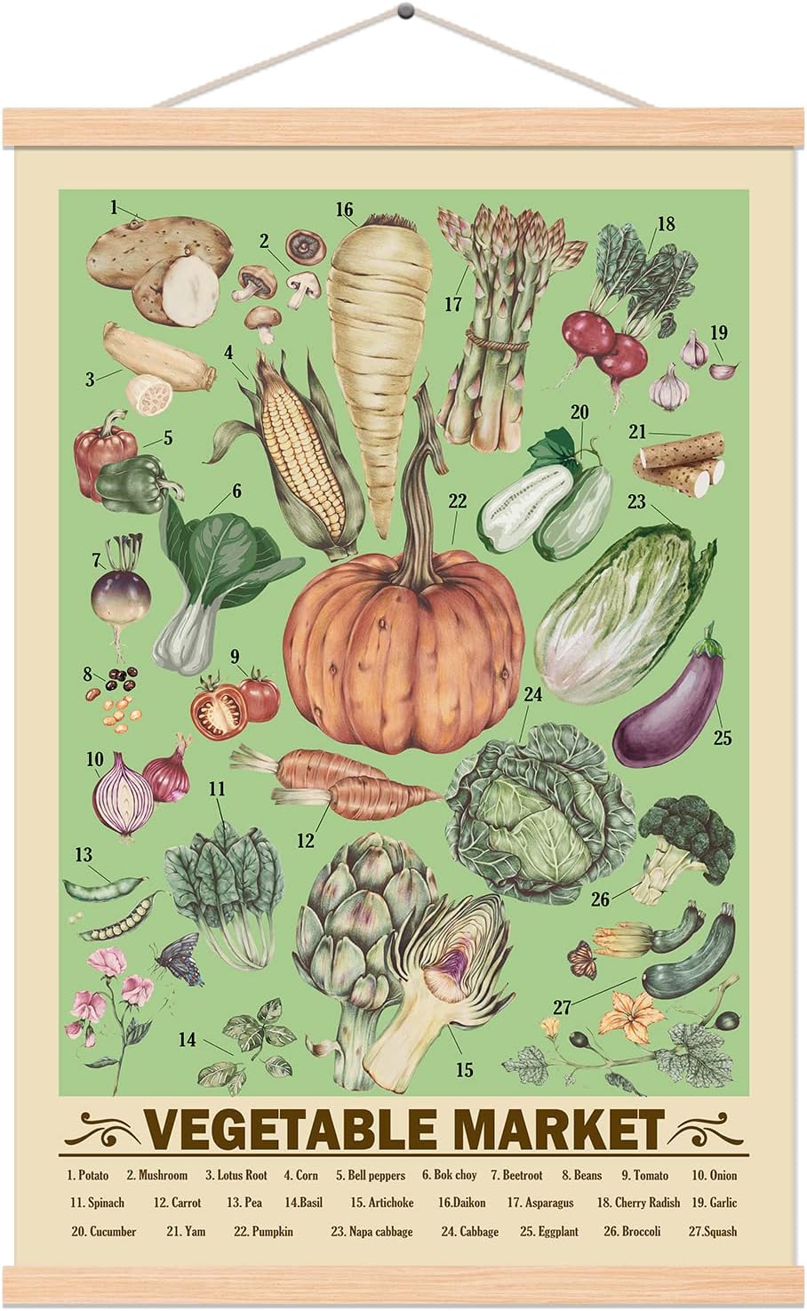 Amazon.com: SAGUEYU Retro Vegetable Print Poster Vintage Botanical ...
