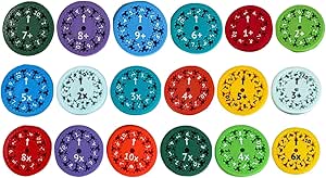 9 Math fidget-spinners, Math Fact fidget-spinners, math fact senory ...