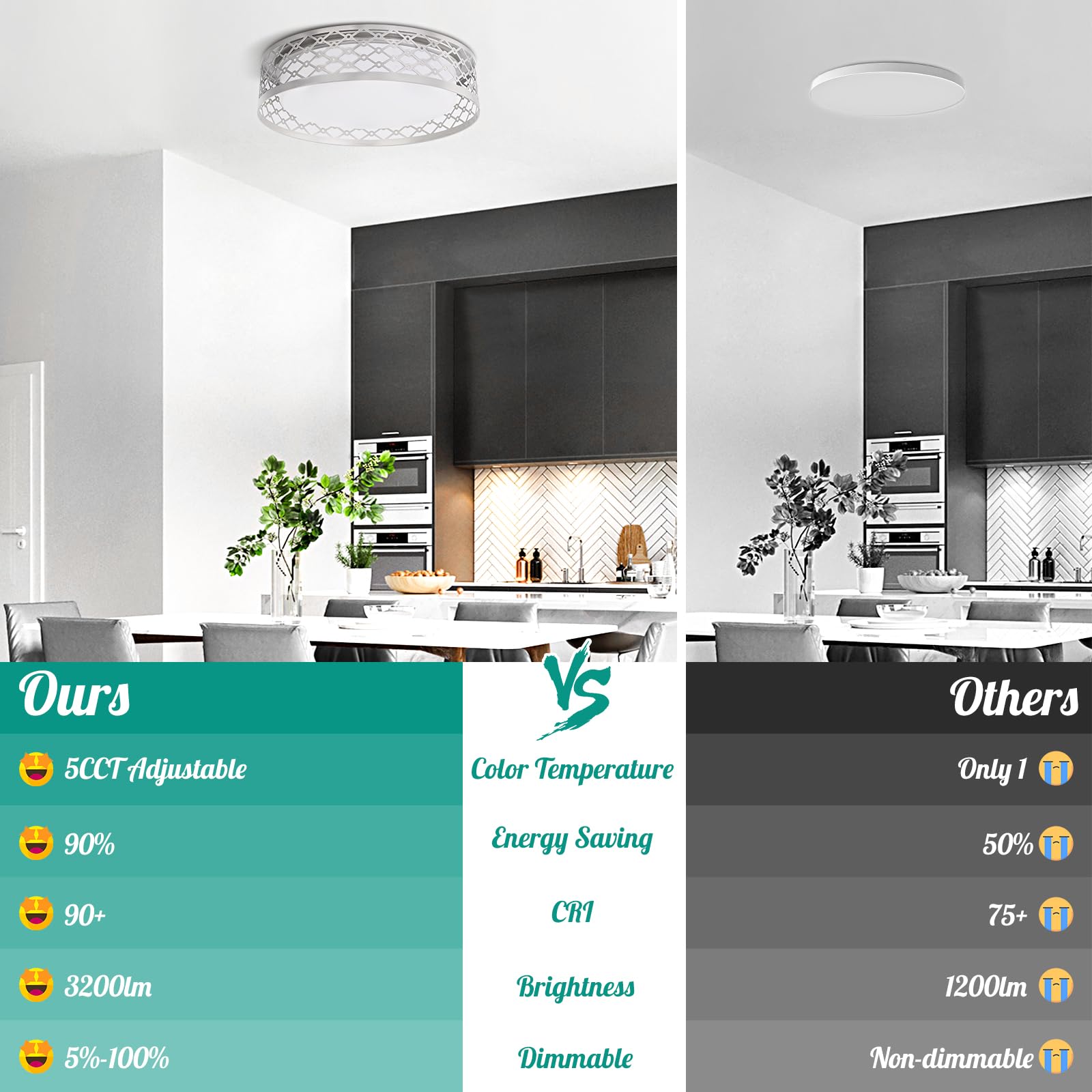 TOBUSA 5CCT Dimmable LED Ceiling Lights 36W, 13in 3200lm Super Bright ...