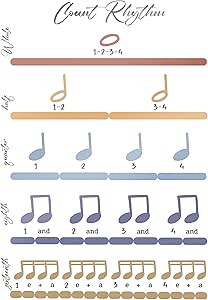 Amazon.com: Counting Rhythm, Music Note Value, Music Classroom Poster ...