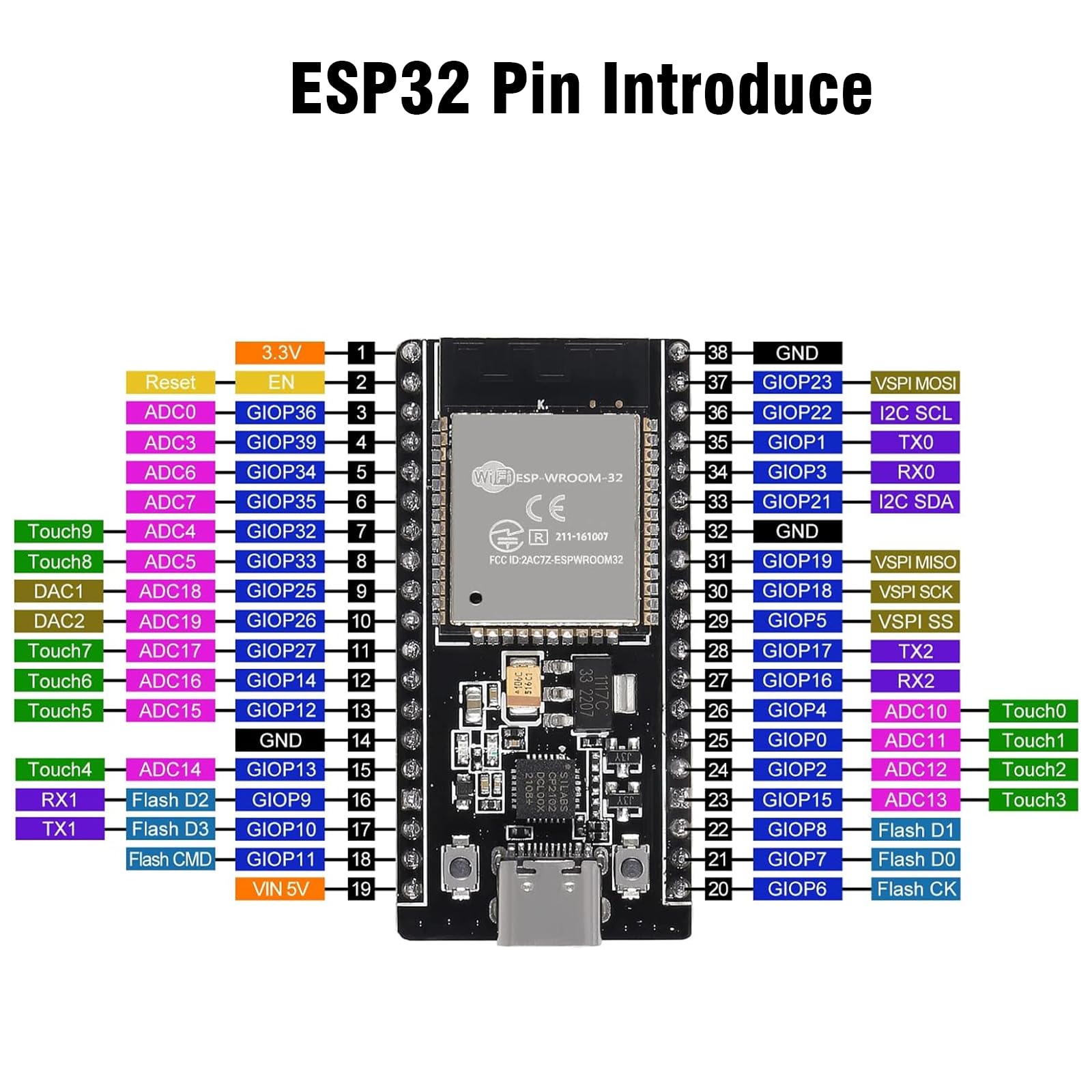 Esp32 Gpio SCHEDA DI SVILUPPO ESP32 ESP32-DevKitC-32 ESP-WROOM-32 ...
