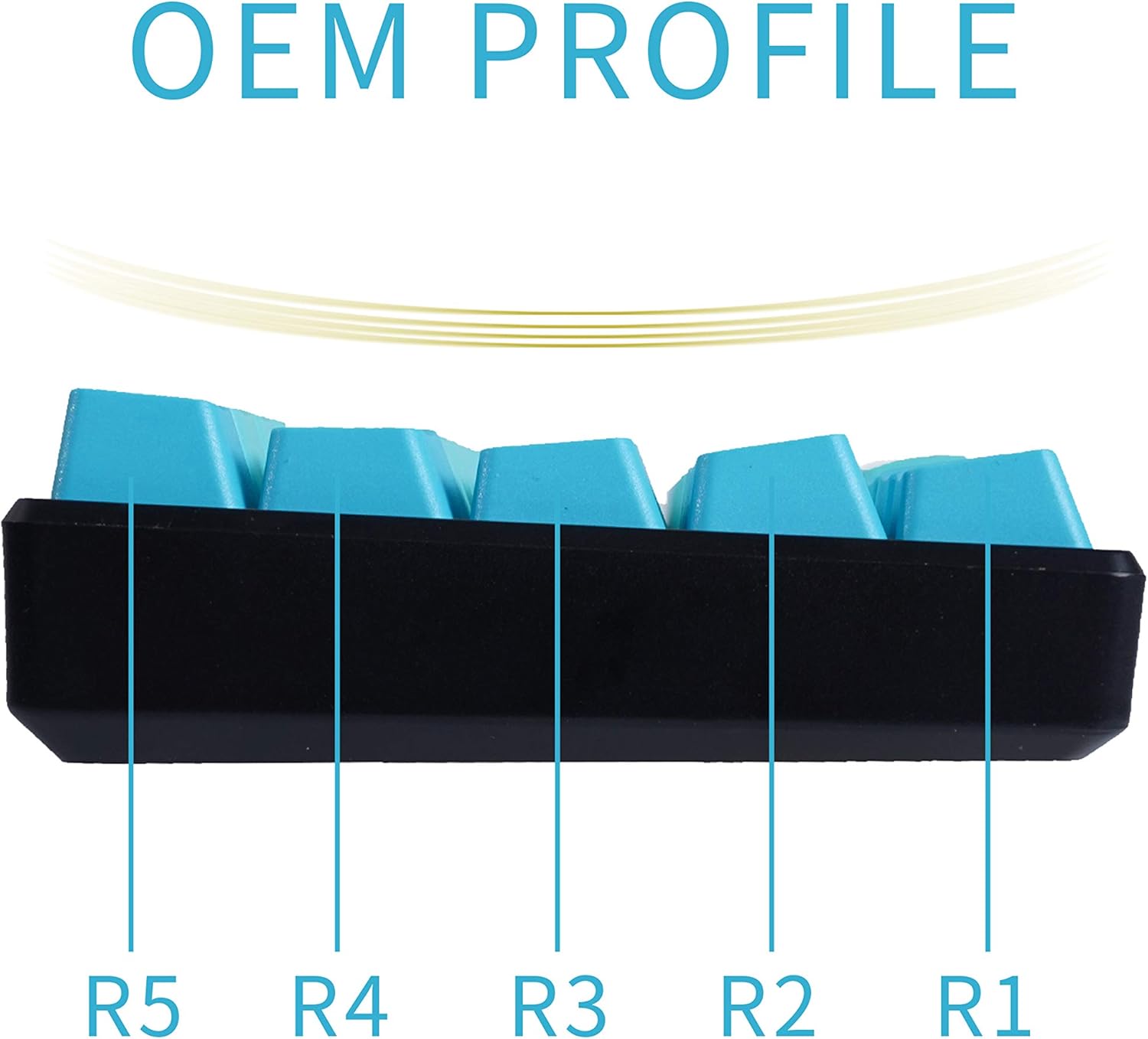 IOAOI PBT Keycaps 60 Percent, 61 Keycaps OEM Profile Keycaps Set See ...