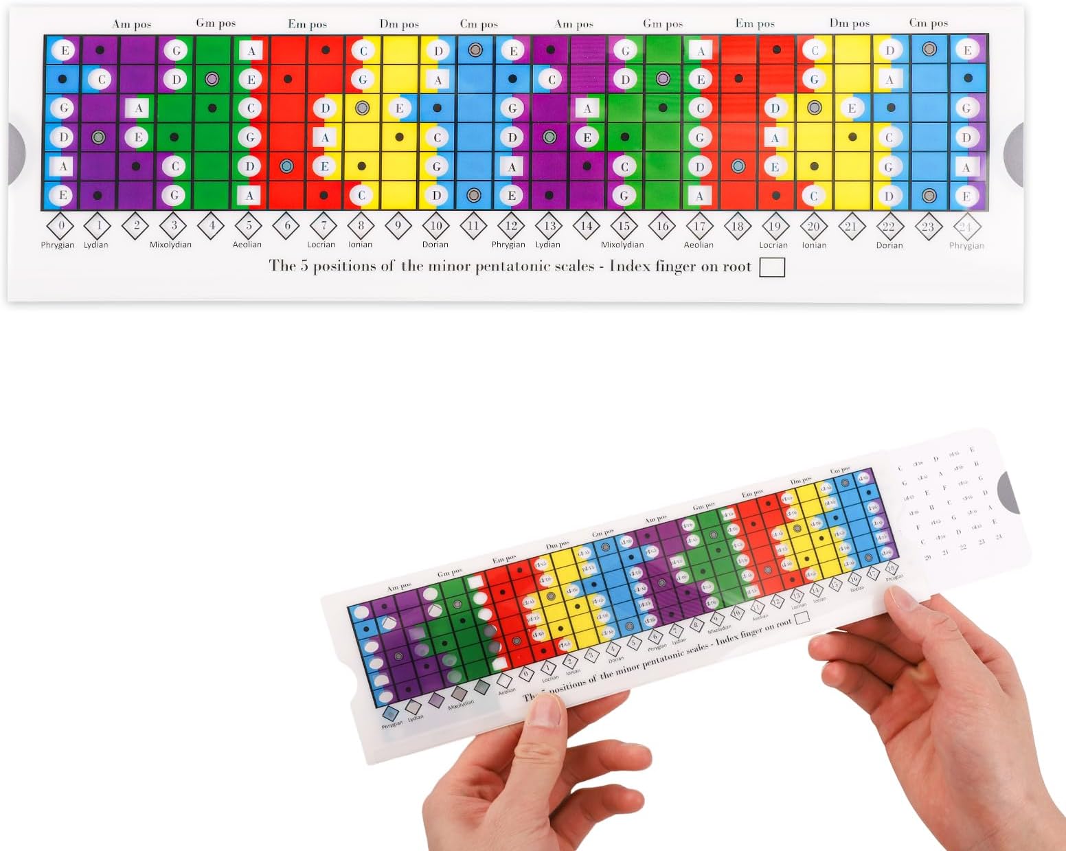 Amazon.com: Color Coded Guitar Fretboard Note Chart, Learn to Play ...