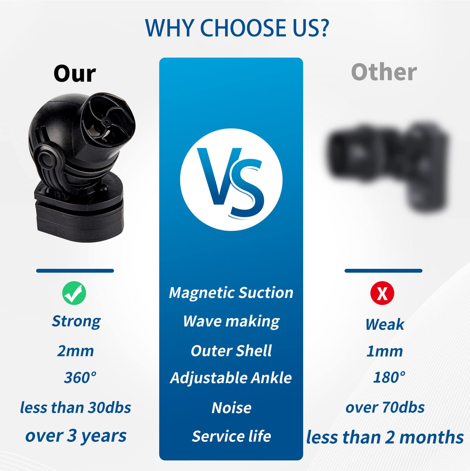 Snapklik.com : FREESEA Aquarium Powerhead Wave Maker: 1050 GPH Circulation Wavemaker Pump - 360 ...