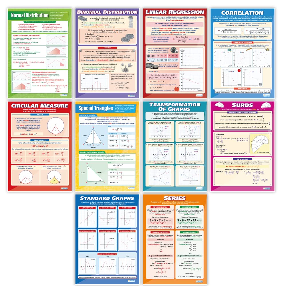 AP Math Classroom Posters - Set of 10 - EXTRA LARGE - 33” x 23.5 ...